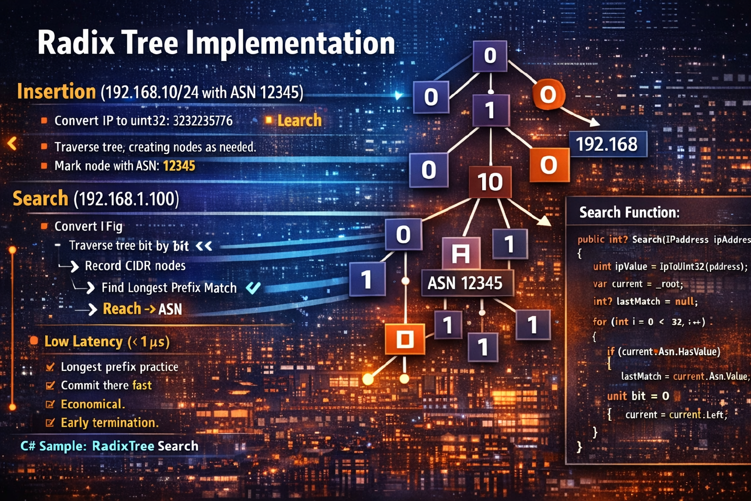 Building a 500K req/s IP Geolocation Service: Radix Trees, .NET 10, and ...